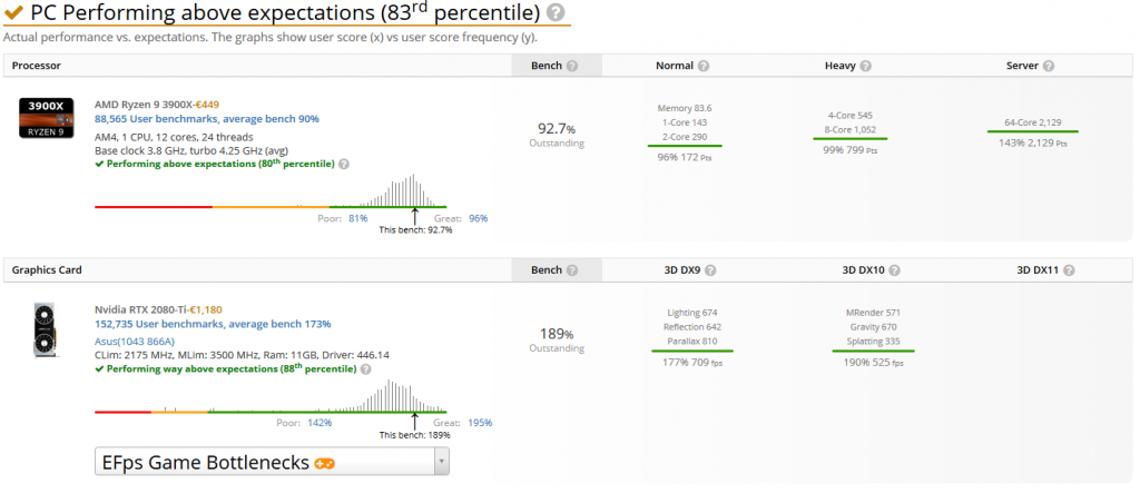 Building a High-End Gaming PC - The Benchmarks - Say and Sound
